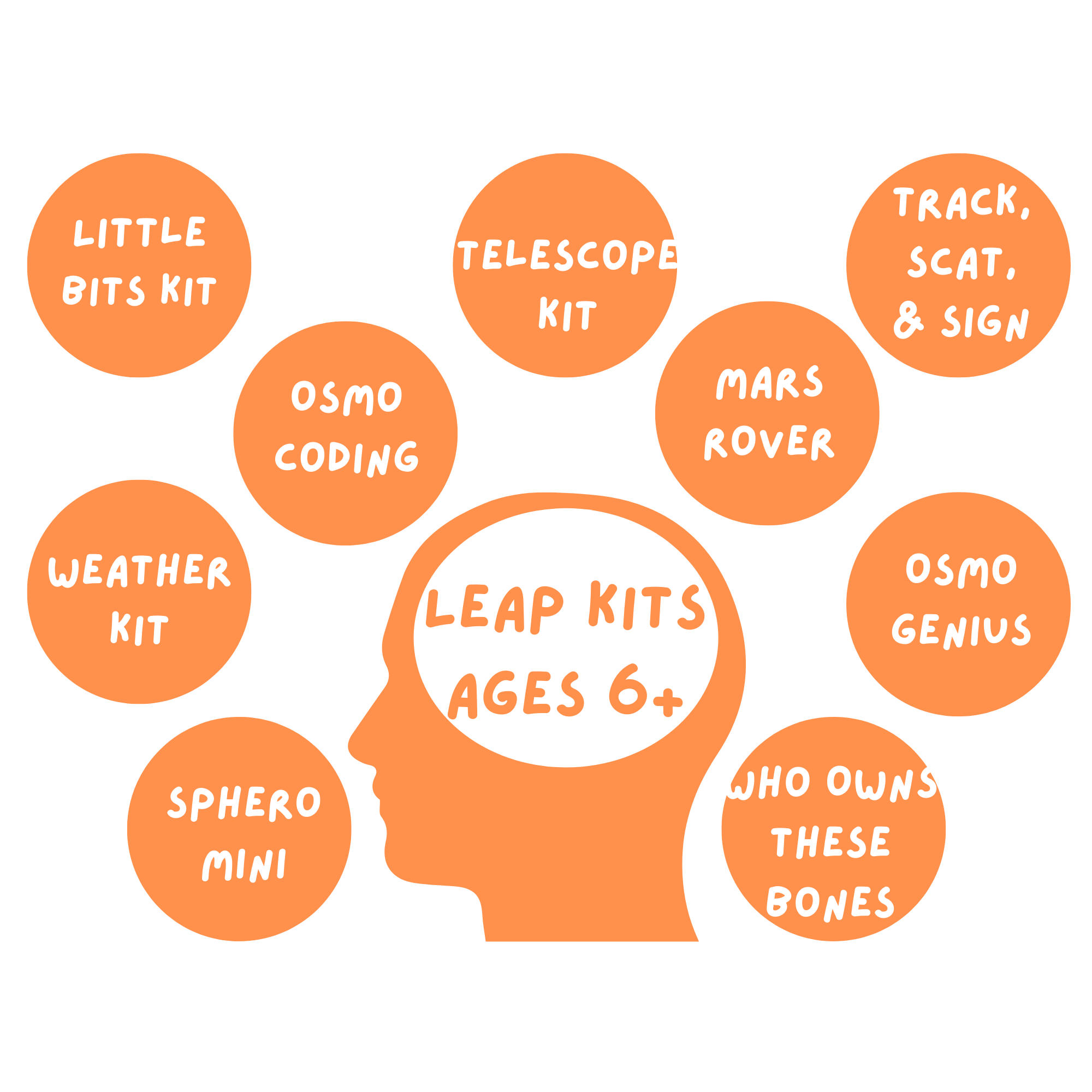 Library of Things – Swarthmore Public Library