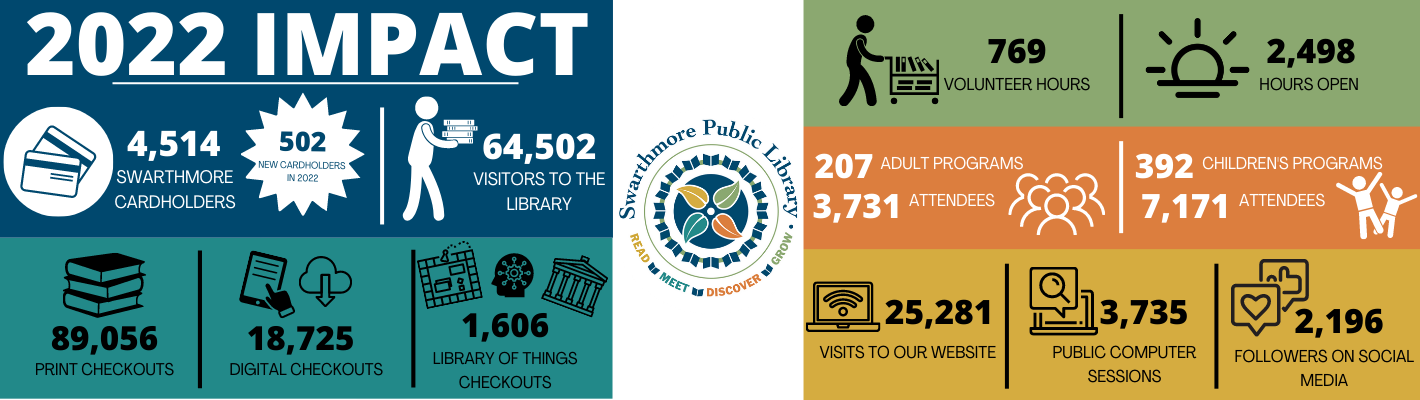 About Us – Swarthmore Public Library